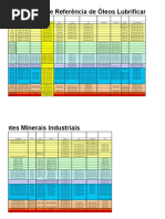 Lubricant Cross Reference Chart | PDF | Lubrication | Chemical Substances