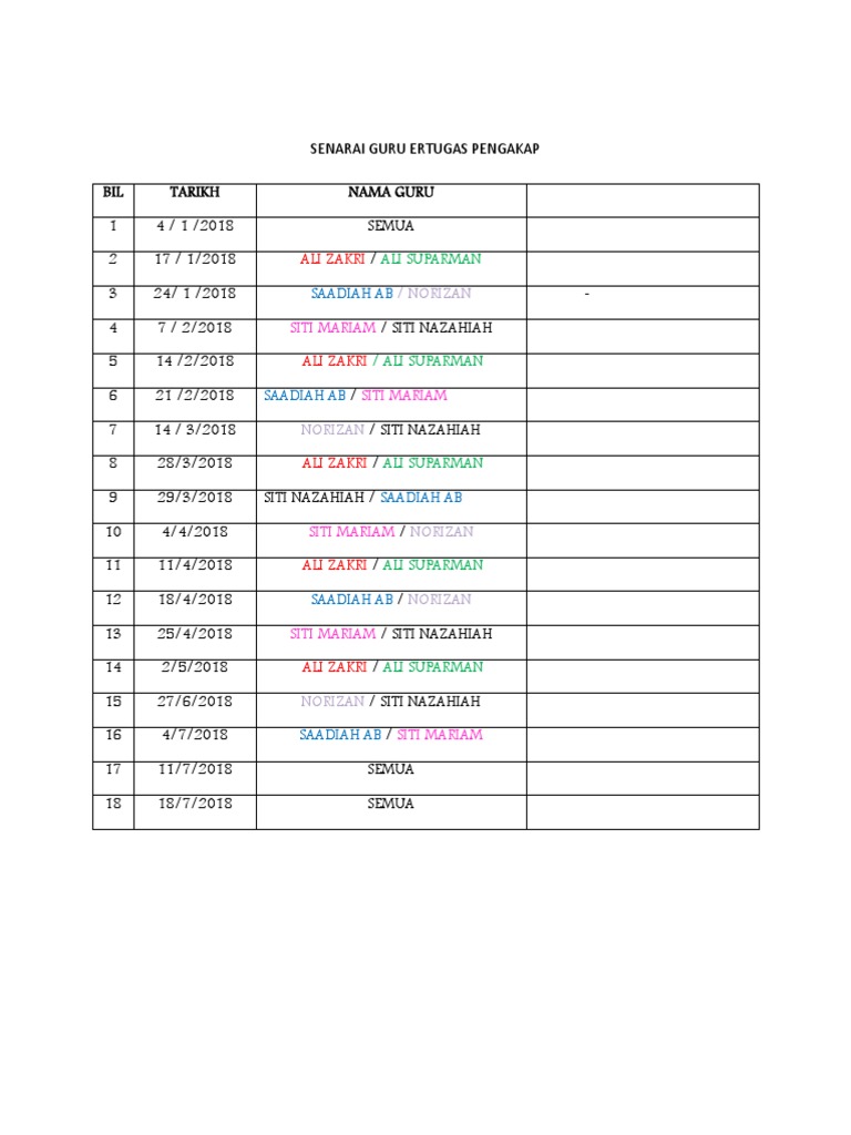 Jadual Tugas 2018 | PDF