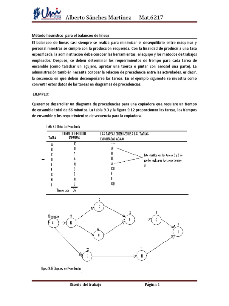 Balanceo de Líneas de Producción | PDF | Lenguaje ensamblador | Informática