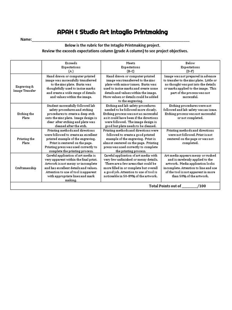 apah printmaking rubric | Printmaking | Etching