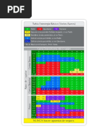 Tabla Estrategia Basica Blackjack | PDF