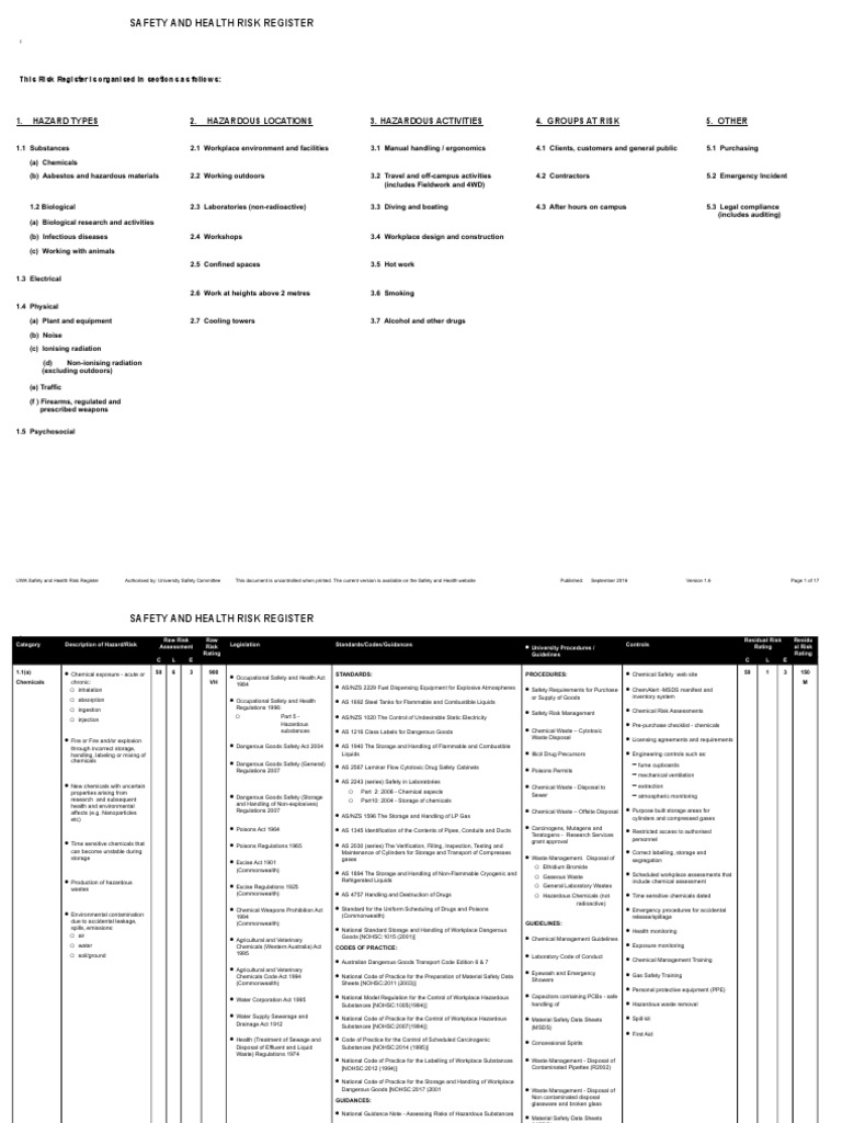 Safety and Health Risk Register v1 6 | PDF | Dangerous Goods | Safety