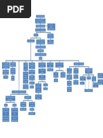 Concept Map Liver Cirrhosisss | PDF | Liver | Cirrhosis