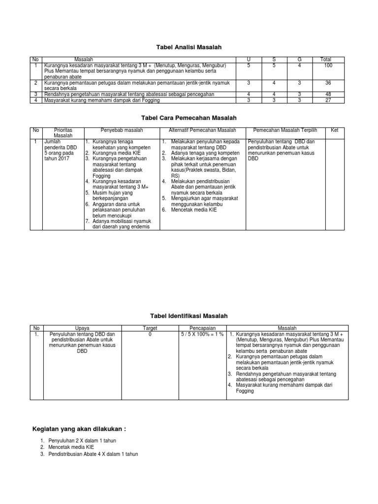 Tabel Analisi Masalah DBD | PDF