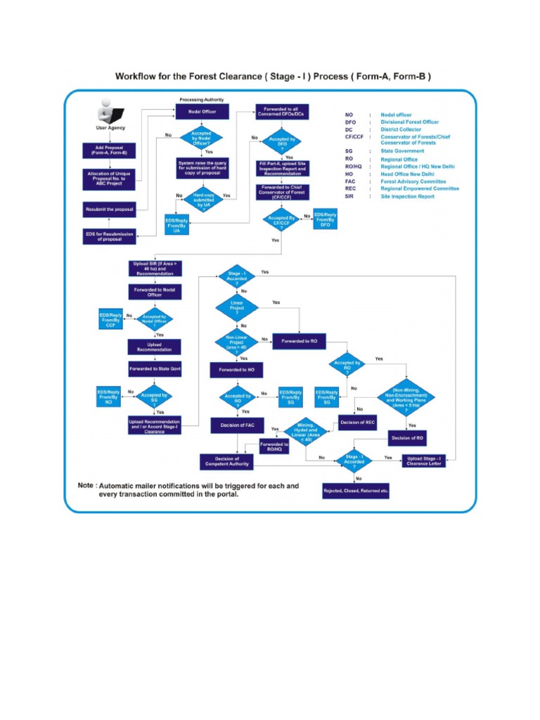 Forests - and - WildLife Clearance Flowchart For PDF | PDF