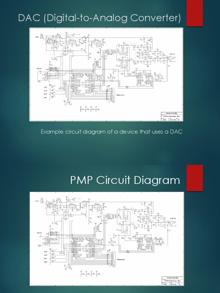 DAC (Digital-to-Analog Converter) : Example Circuit Diagram of A Device ...