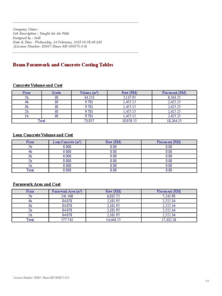 Beam Formwork and Concrete Costing Tables | PDF