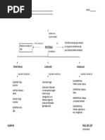Mapa Conceptual Proteínas | PDF