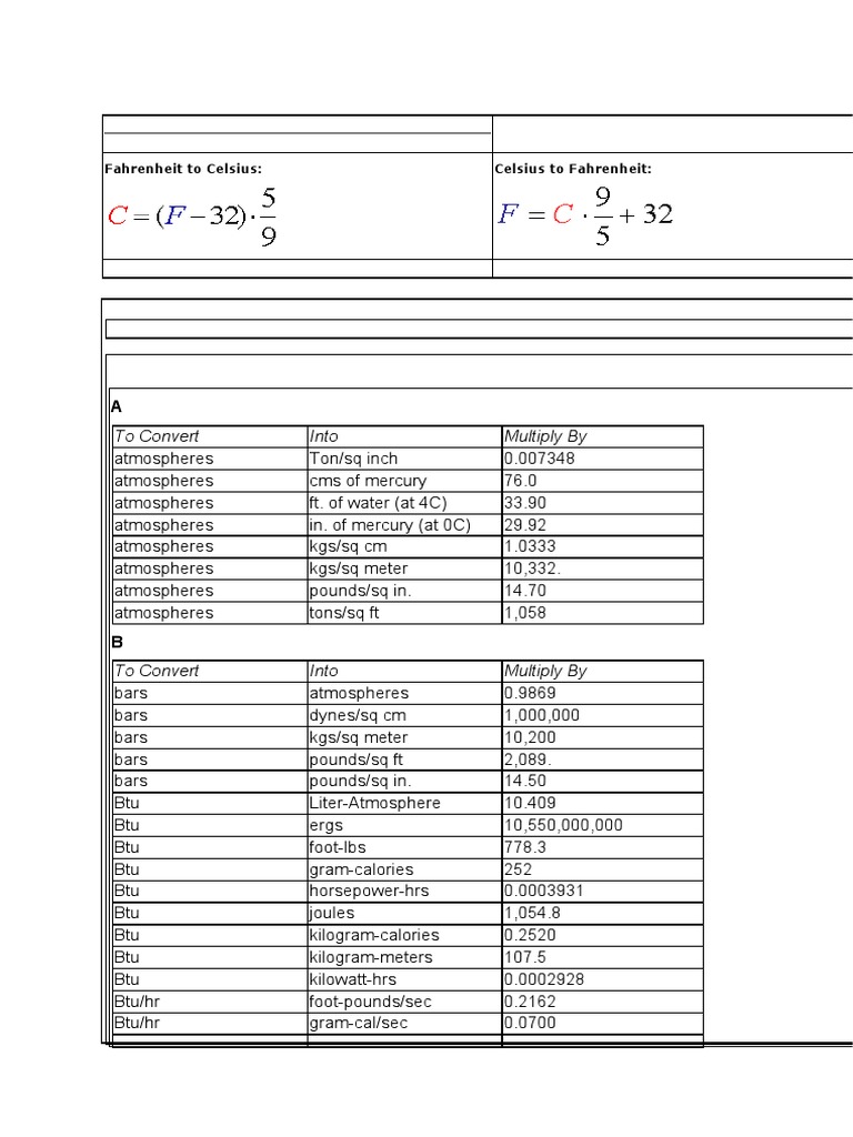 Conversion Table for Engineers | PDF | Troy Weight | Nature