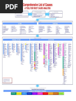 Root Cause Analysis Guide Book | PDF | Scatter Plot | Chart
