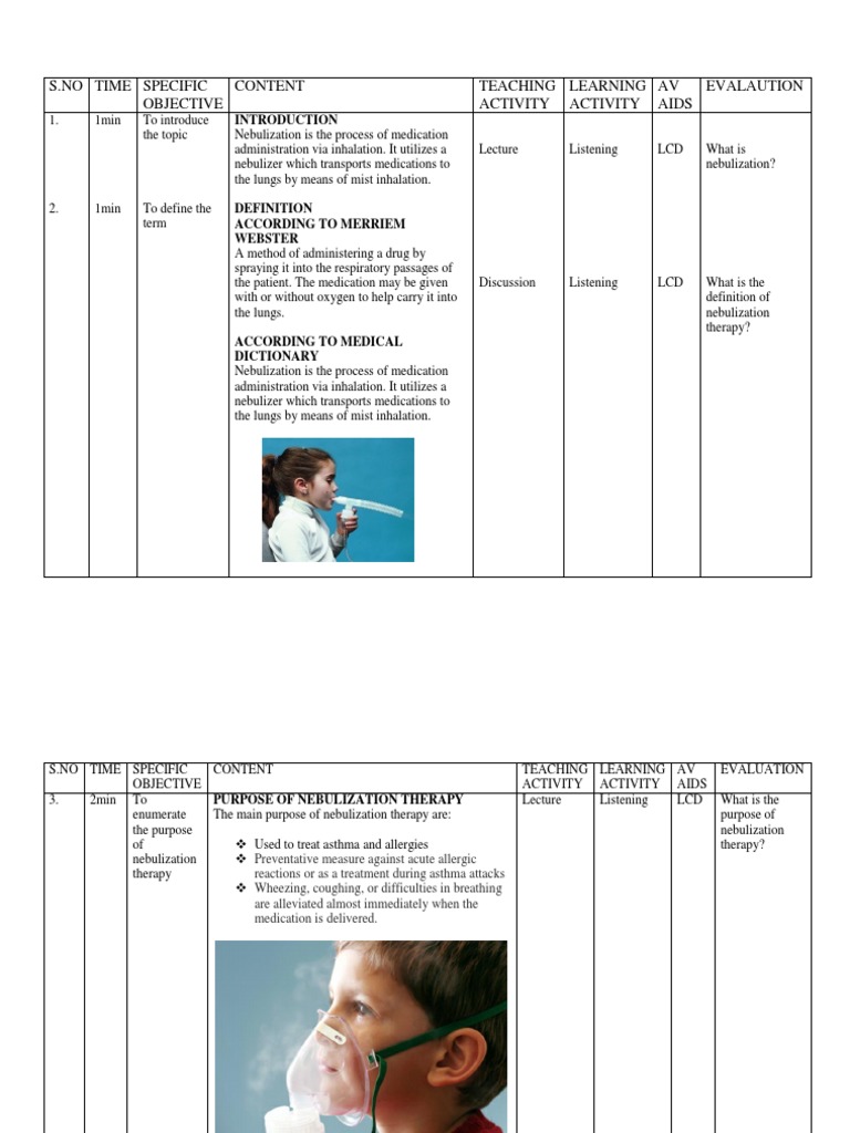 Leeson Plan New Nebulization | PDF | Asthma | Respiratory System