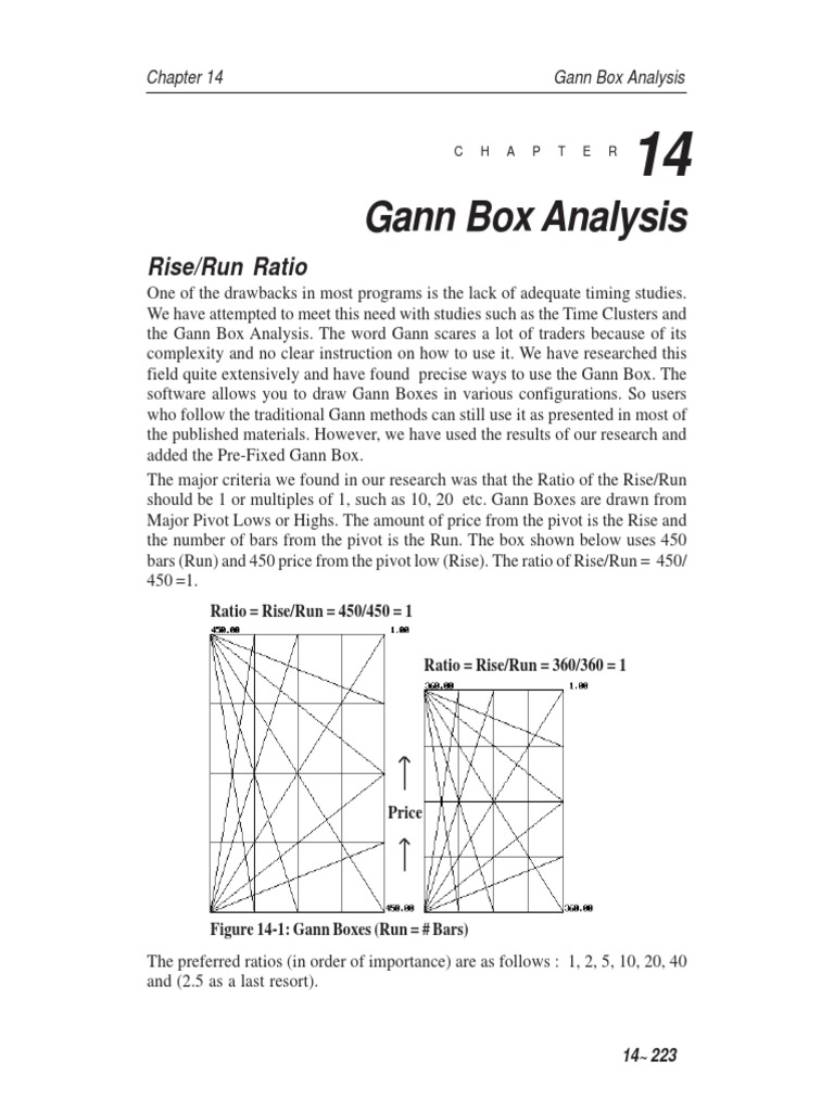 Gann Box Analysis 14 - ESignal | Download Free PDF | Technical Analysis | Computing And ...