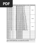 CIDR Subnet Table | PDF | Ip Address | Internet