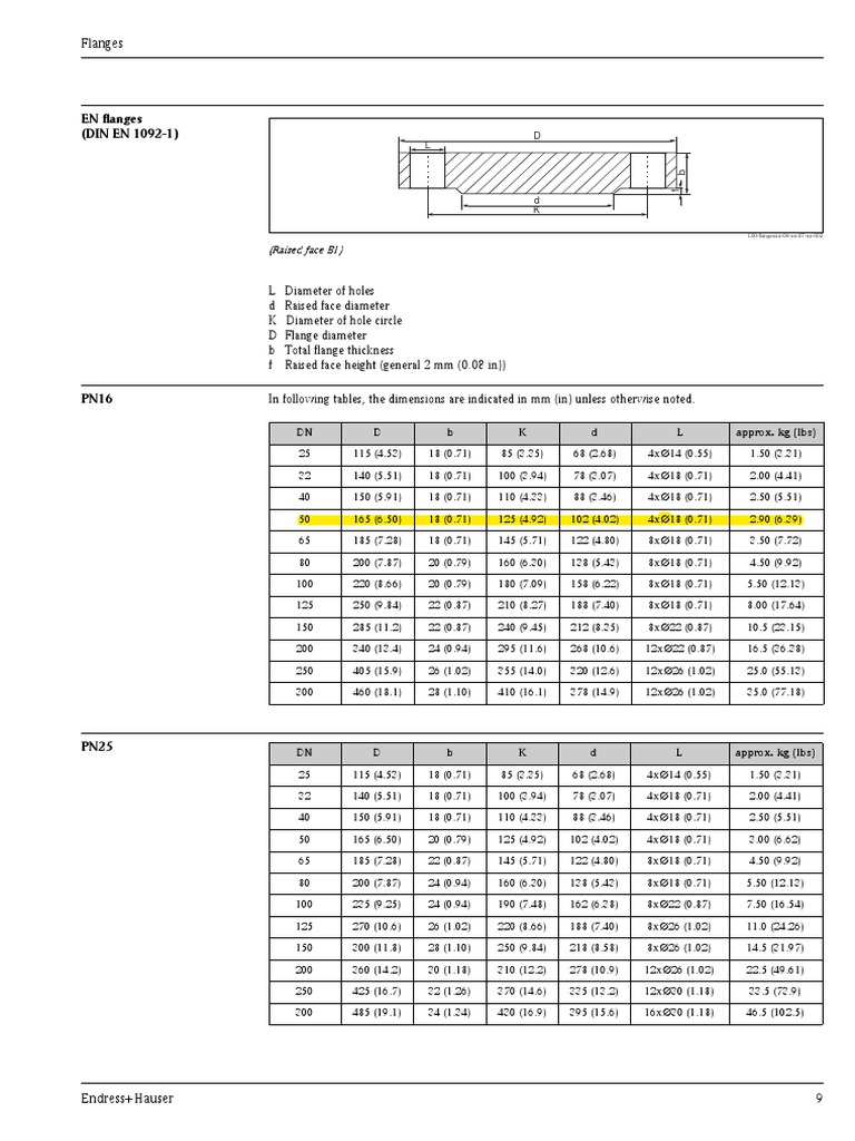 Flange Din en 1092-1 | PDF | Nature