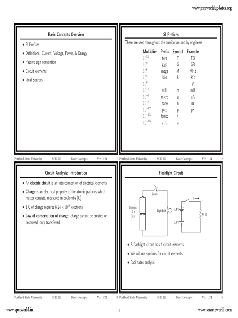 Basic Concepts | PDF | Electric Current | Voltage