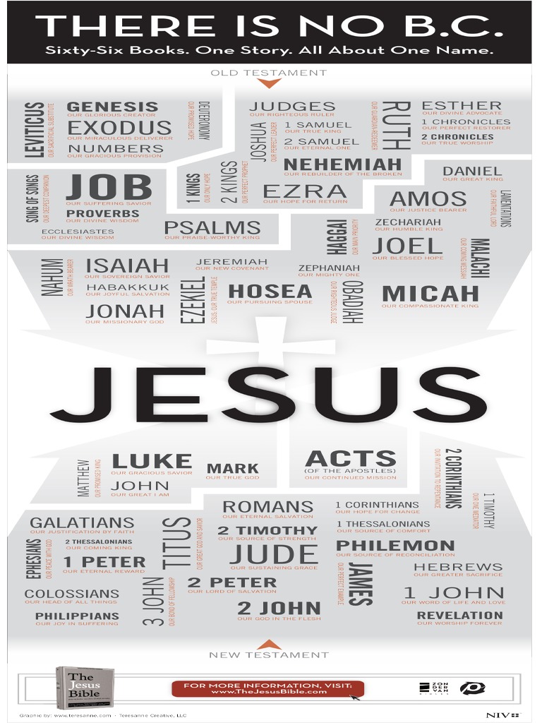 the-jesus-bible-infographic.pdf