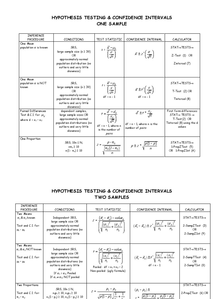 Hypothesis Testing & Confidence Intervals One Sample | PDF | Confidence ...