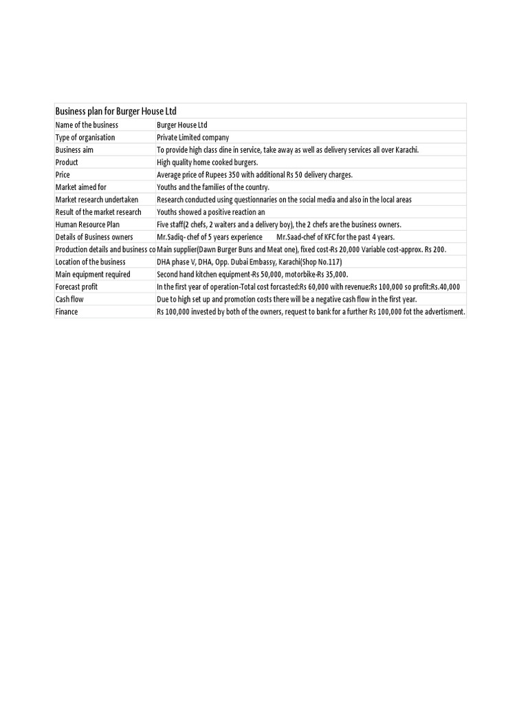 Business Plan for Burger House Ltd | PDF