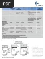 Colto Material Spesification | PDF | Sand | Density