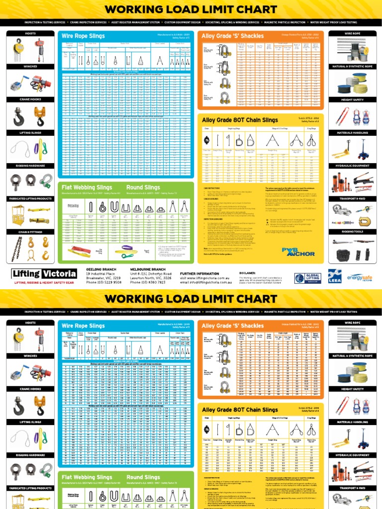 LFV Wall Chart 2015 Final | PDF | Rope | Crane (Machine)