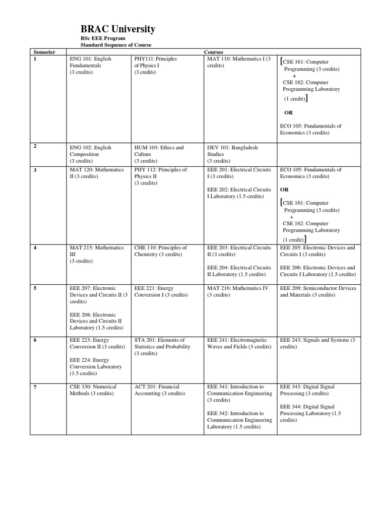 Semesterwisesyllabus Eee Final Pdf Pdf Electrical Engineering
