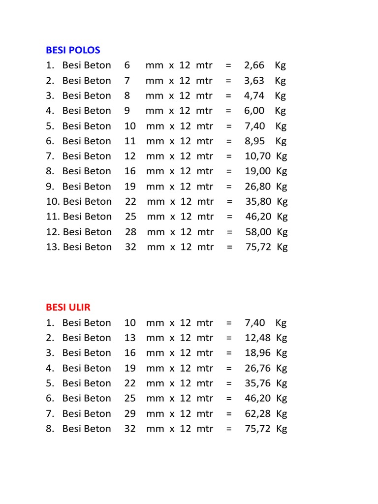 Tabel Berat Besi Beton Full SNI | PDF