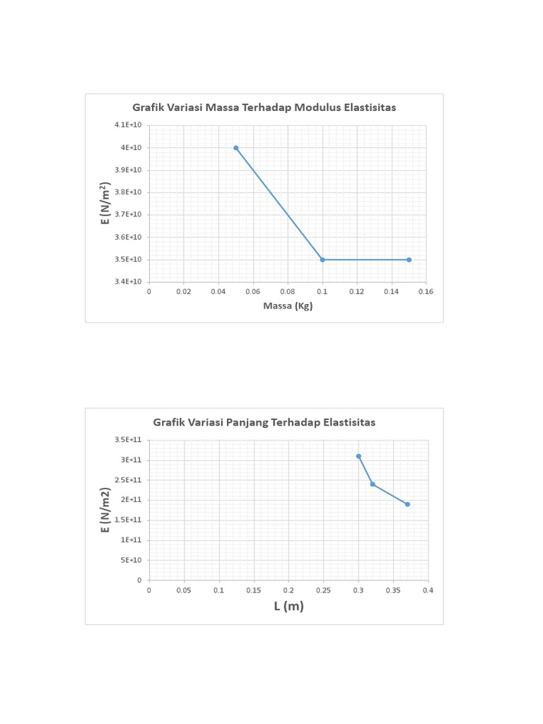 Grafik Modulus Young | PDF