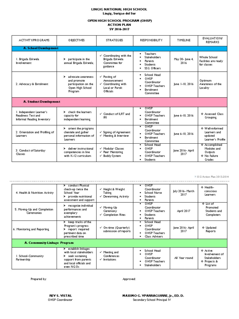 Ohsp Action Plan 2016-2017 | PDF | Teachers | Teaching