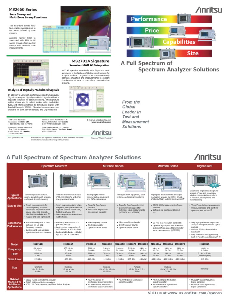 Performance Price Capabilities Size: A Full Spectrum of Spectrum ...