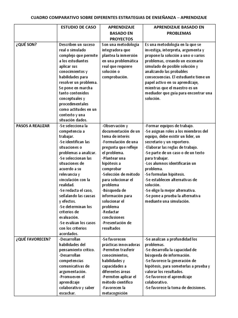 Cuadro Comparativo Sobre Diferentes Estrategias De Enseñanza