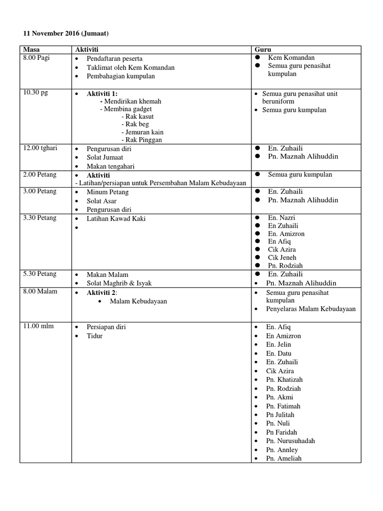 CONTOH Jadual Camping | PDF
