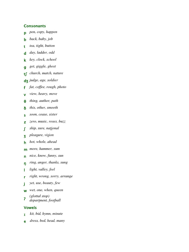Consonants p b t d k g tʃ dʒ f v θ ð s z ʃ ʒ h m n ŋ l r j w ʔ Vowels ɪ ...