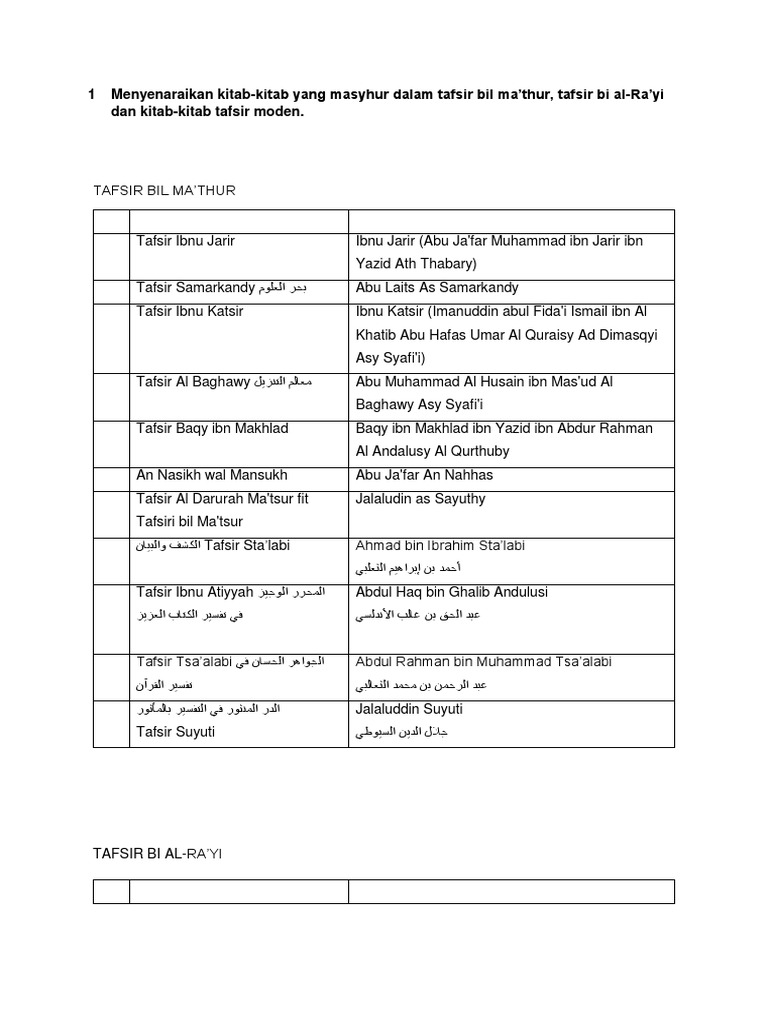 Menyenaraikan Kitab | PDF