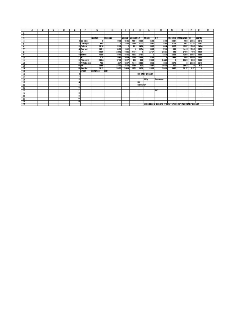 City Distance Matrix Analysis | PDF