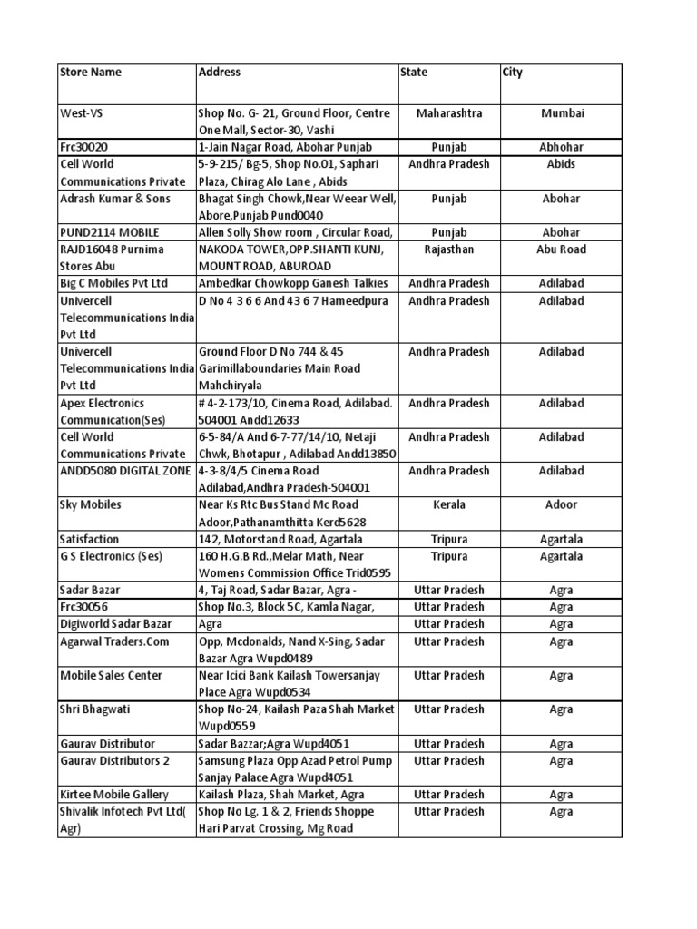 Emi Store List PDF | PDF