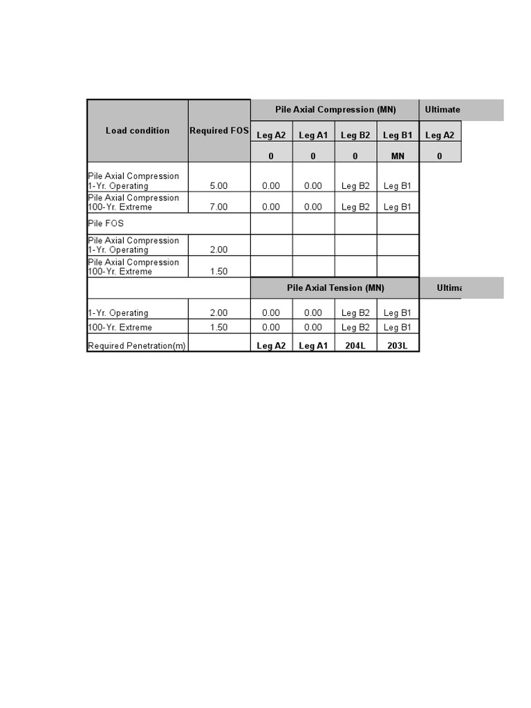 Pile Axial Compression (MN) Ultimate Pile Axial Compression (MN) Leg A2 ...