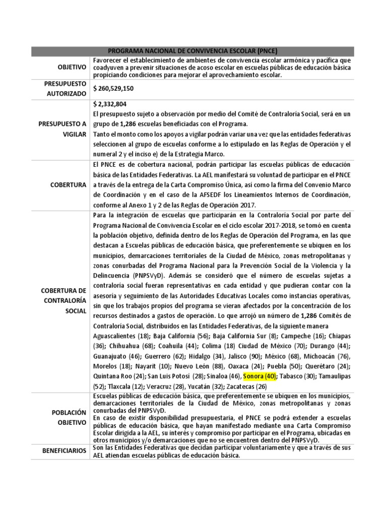 PNCE Ficha Tecnica | PDF | México | Maestros
