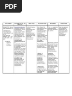 SAMPLE NCP For Angina Pectoris | PDF | Cardiovascular Diseases ...