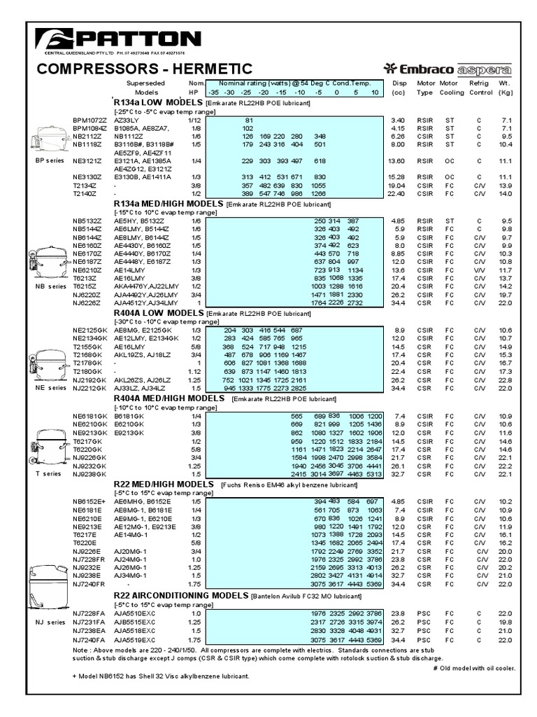 Compressors | PDF | Naturaleza