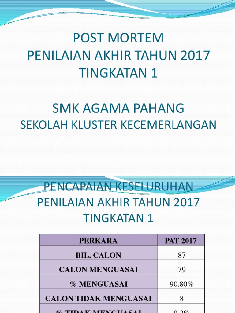 Contoh Slide Post Mortem SMKA | PDF