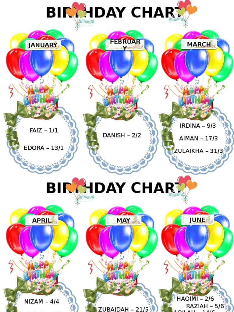 Birthday Chart Overview | PDF