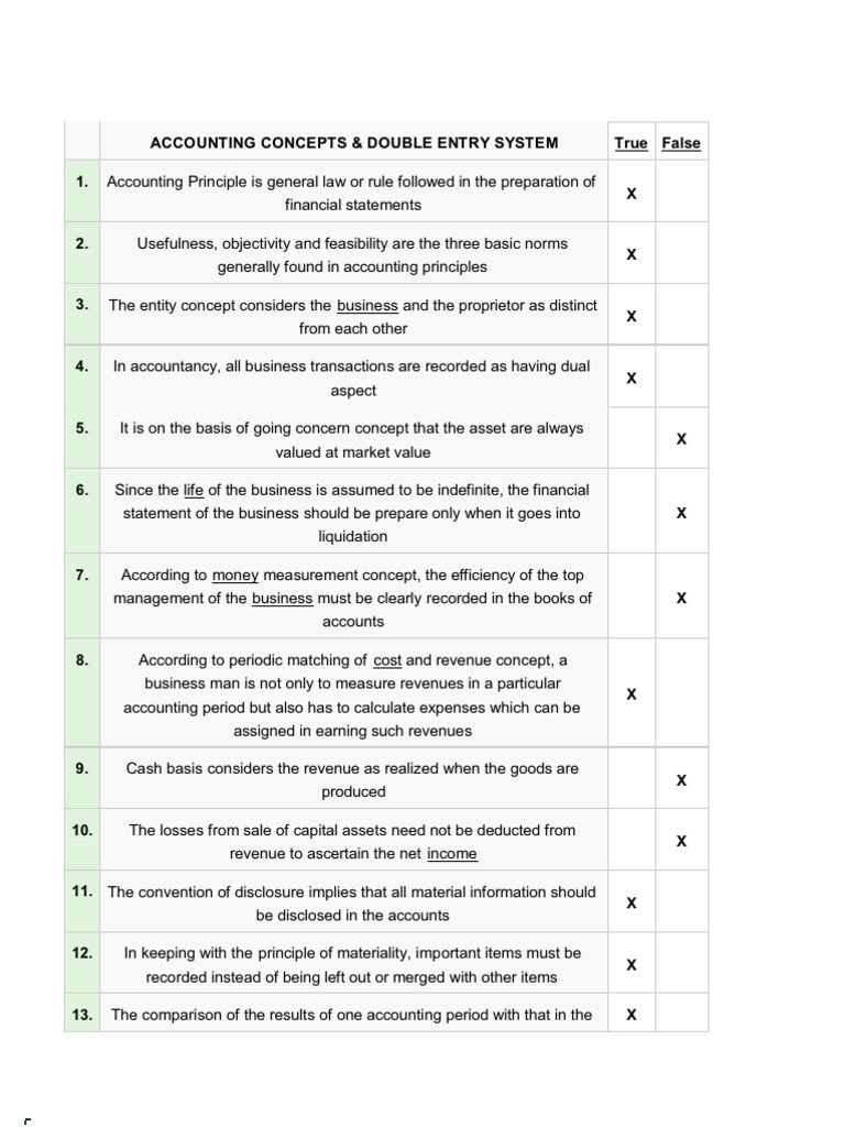 Accounting MCQs and Theory Questions | PDF | Revenue | Financial Accounting