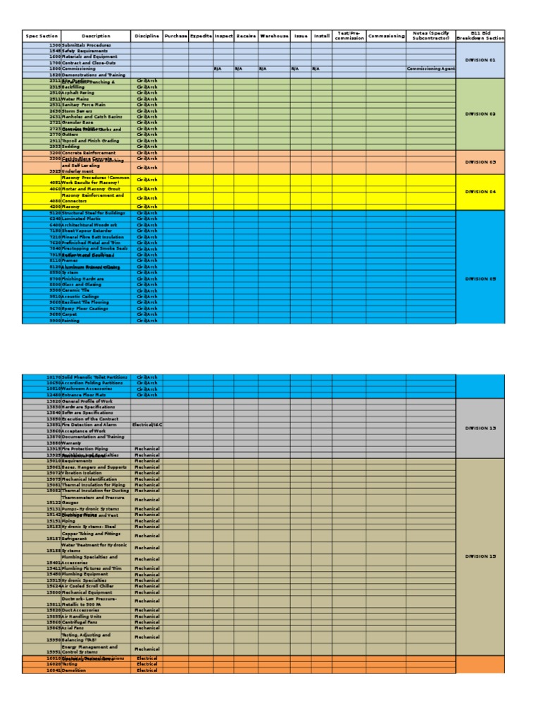 Building Responsibility Matrix | Duct (Flow) | Plumbing
