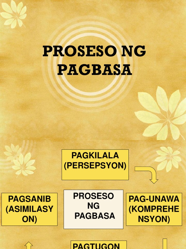 2teorya at Pananaw Sa Pagtuturo NG Pagbasa Final 1 | PDF