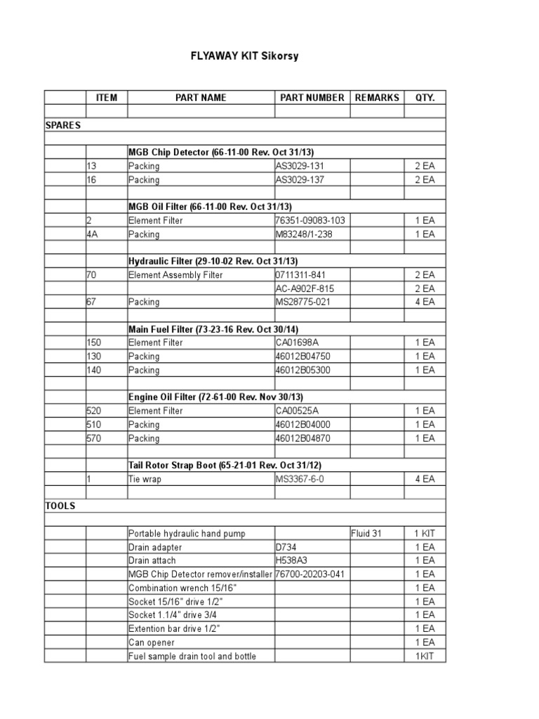 Flyaway Kit Sikorsky | PDF | Manufactured Goods | Machines