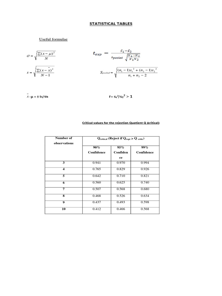 Statistical Tables: Useful Formulae | PDF | Statistical Theory | Statistics