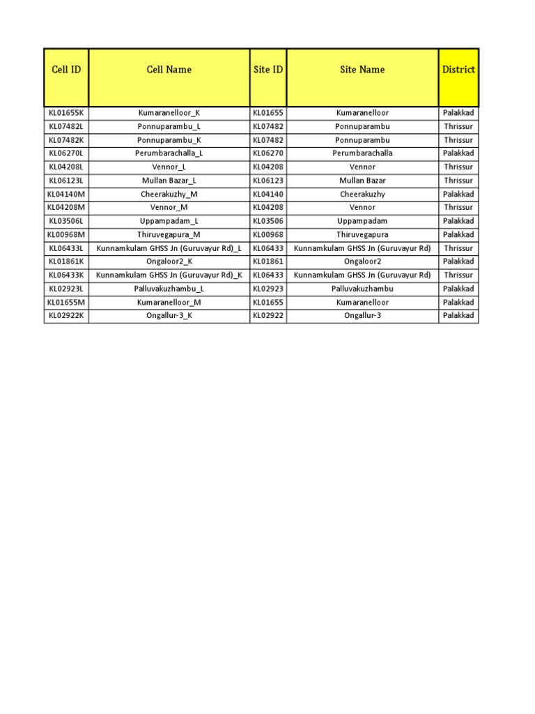 Cell ID Cell Name Site ID Site Name District | PDF
