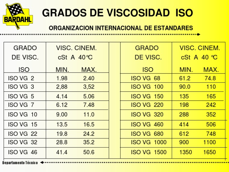 Grados ISO | PDF | Tecnologia e Engenharia
