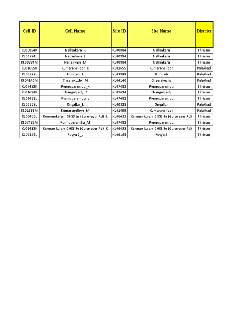 Cell ID Cell Name Site ID Site Name District | PDF