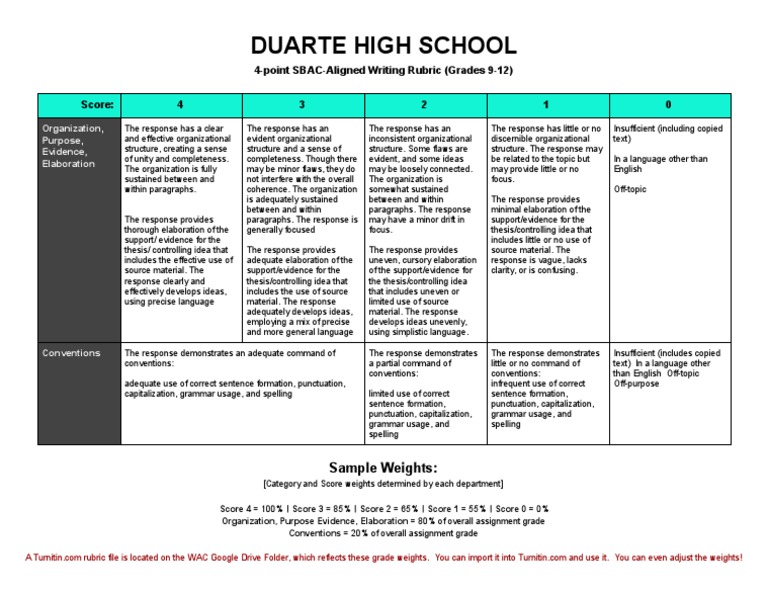 4-Point Sbac-Aligned Writing Rubric Grades 9-12 | PDF | Semiotics ...
